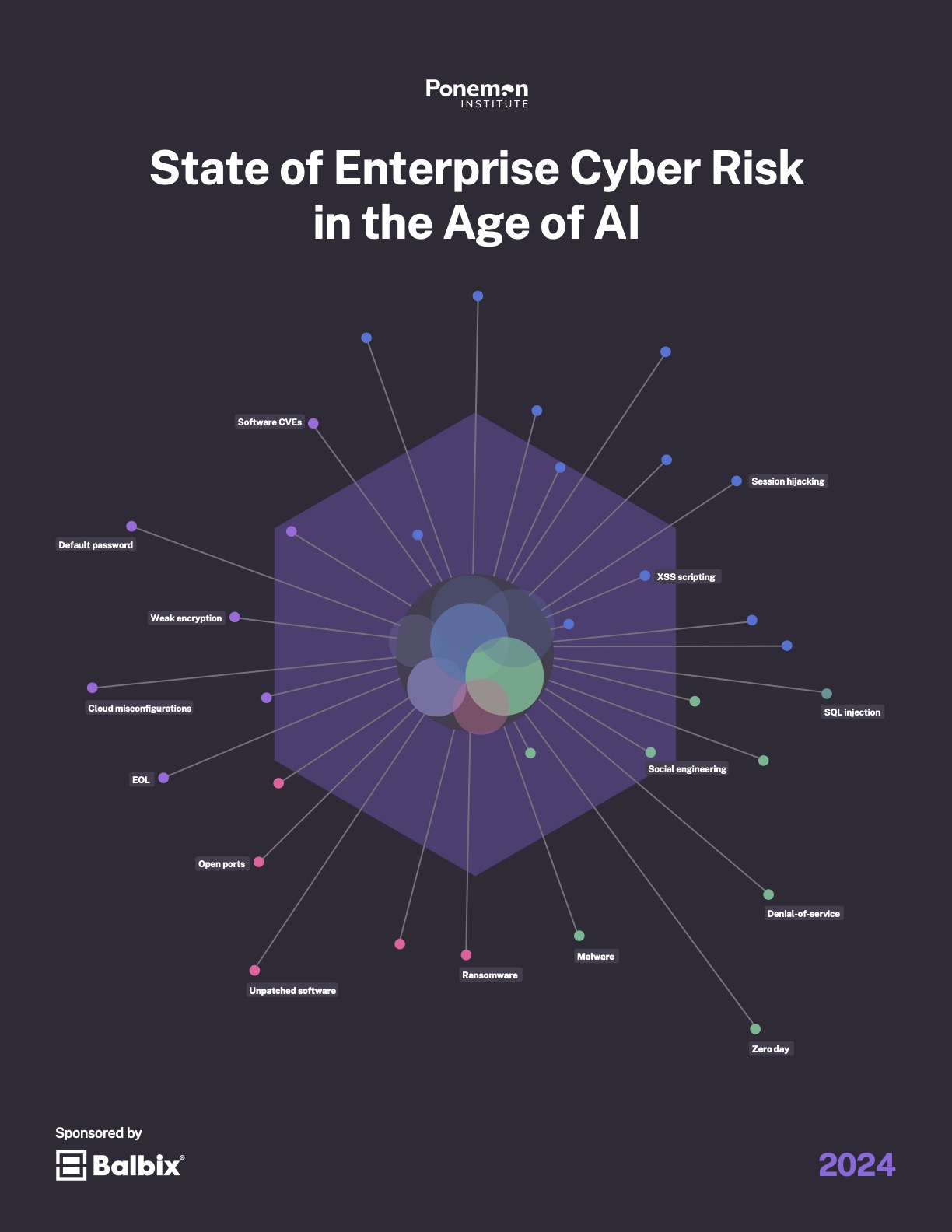Enterprise Cyber Risk Insights Balbix Ponemon 2024 Report | AIPressRoom